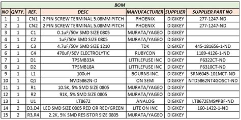 Active Rectifier Controller With Reverse Protection For Battery And Solar Cell Electronics