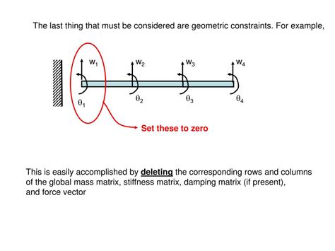 Ppt Introduction To Finite Element Methods Powerpoint Presentation Free Download Id 6301473