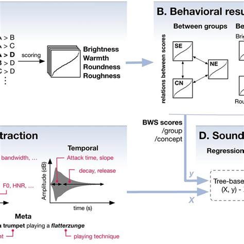Schematic View Of The Methodology Used To Investigate The Mental Download Scientific Diagram