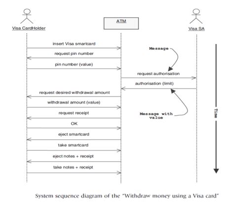 Solved Convert Following Diagram Into Design Sequence Chegg