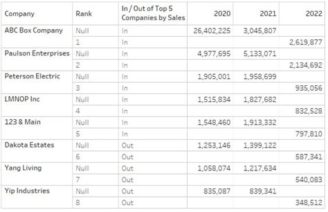 Solved Tableau Filtering Issue Tutorial
