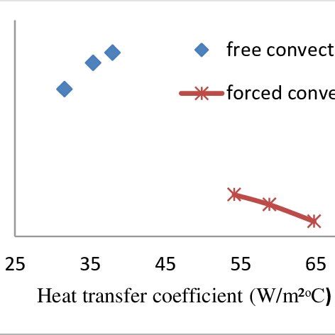 PDF HEAT TRANSFER ANALYSIS OF PIN FIN ARRAY