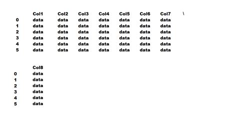 Python Pandas Display DataFrame Without Wrapping Columns Stack Overflow