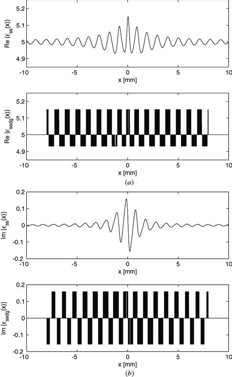 The Results Of The Digital Grading Approximation With Three Values For