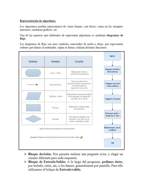 representación de algoritmos pdf