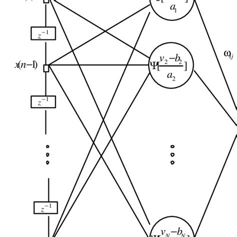 a proposed wnn for dgps correction prediction download scientific diagram