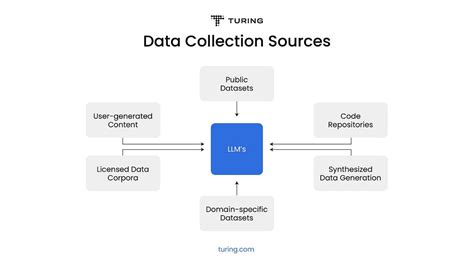 From Data To Intelligence A High Level Journey Of Building And