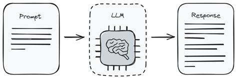 Building A Rag Application In 10 Min With Claude 3 And Hugging Face
