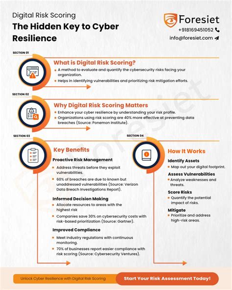 How To Protect Your Supply Chain From Cyberattacks Mohit Kohli Posted On The Topic Linkedin