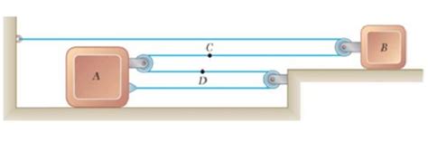 Solved Slider Block B Moves To The Right With A Constant Chegg Com