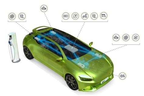 new nxp real time processors pave the way to software defined v
