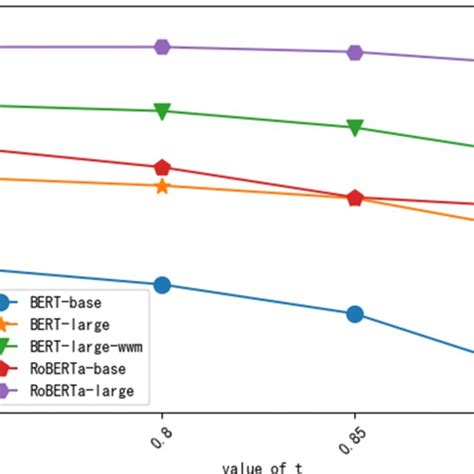 The Overview Of Multi Task Machine Reading Comprehension Learning Download Scientific Diagram