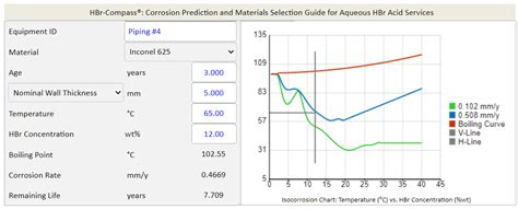 Hbr Compass® Recommended Software For Hbr Corrosion Prediction And Materials Selection