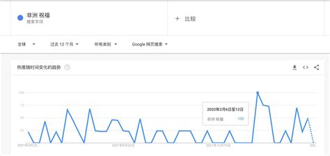 関小君刷题记 leetcode从零刷，白话讲算法。関小君刷题记 leetcode从零刷，白话讲算法。