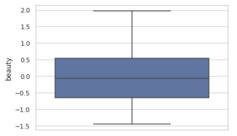 Statistics For Data Science With Python Data Science Notes