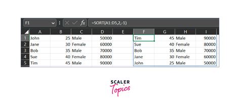 Sort Filter And Transpose In Excel Scaler Topics