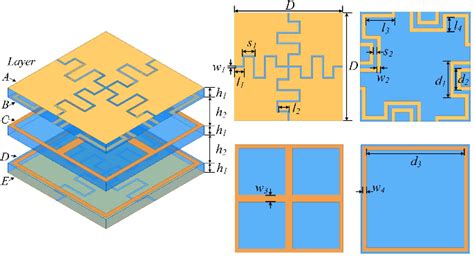 Figure From Highly Selective Frequency Selective Surface With