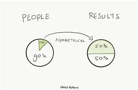 Newcombe Wilson Confidence Interval By Miss Discontinuity Medium