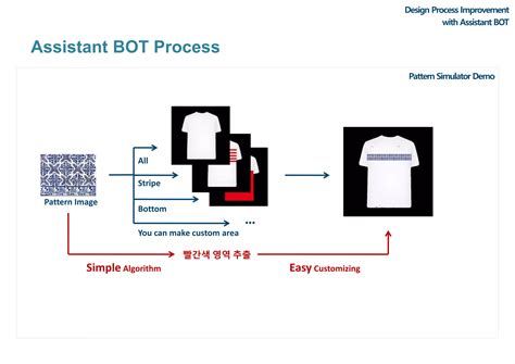 Design Process Improvement With Assistant Bot Pptx
