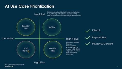 Servicenows Ai Strategy Transforming Hr With Analytics