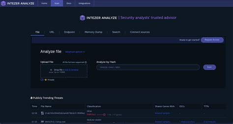 Top 10 Best Free Cyber Threat Intelligence Sources And Tools In 2023