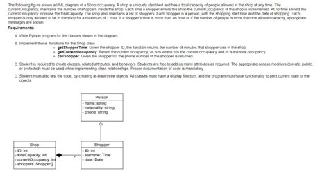 Solved The Following Figure Shows A UML Diagram Of A Shop Chegg Com