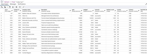 GitHub NeonOstrich Crowdfunding ETL My Team Built An ETL Pipeline Using Python Pandas And