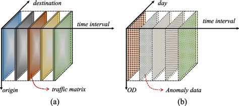 Figure 1 From Transforms Based Bayesian Tensor Completion Method For