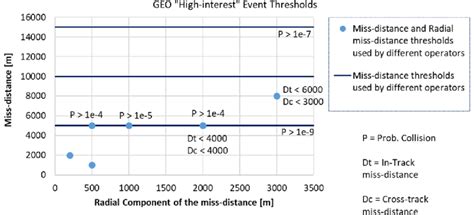 geo high interest event thresholds download scientific diagram