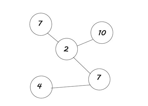 Graphs Tracing A Polynomial Algorithm For The Problem Of Maximum
