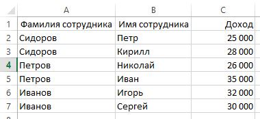 Excel и Python Аналог ВПР в Pandas ExcelGuide Про Excel и не только