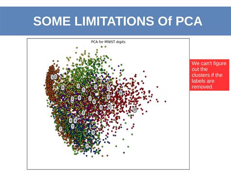 Introduction To Principle Component Analysis Odp Technology And Computing Introduction To Principle Component Analysis Odp Technology And Computing