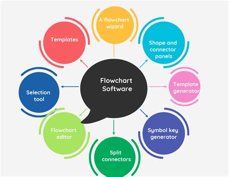Bet Flow Chart App For Mac Europeanheavy