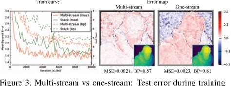 Figure 3 From Epinet A Fully Convolutional Neural Network Using