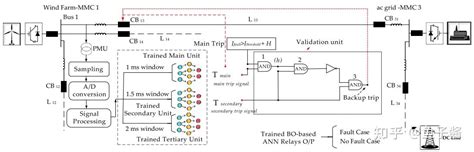 突破lstm，使用贝叶斯优化时间序列预测 ！这创新点nature子刊稳了 知乎