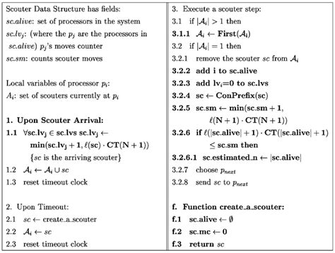 Algorithm For Estimating N Code For P I Download Scientific Diagram