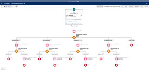 Trigger Automating Addition Of Product To Opportunity Line Item In