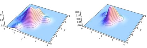 How To Calculate Utilization Distribution Overlap Index Udoi In