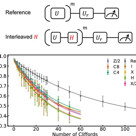 Rb Of The Single Qubit Holonomic Gates A Schematic Diagram For Download Scientific Diagram