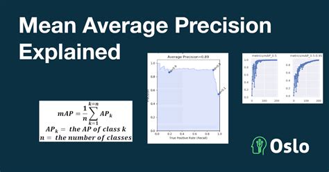 What Is Mean Average Precision Oslo Vision Ai For All