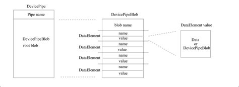 Pipe — Tango Controls 1000 Documentation
