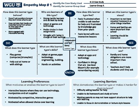 Persona And Empathy Map Case Study WGU Go Identify The Case Study