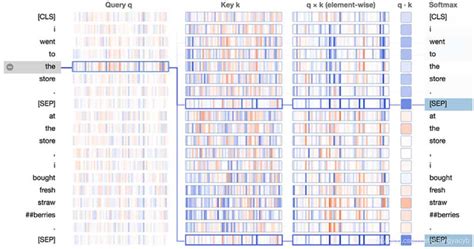 自然语言处理模型：bert 结构原理解析——attentiontransformer（翻译自：deconstructing Bert