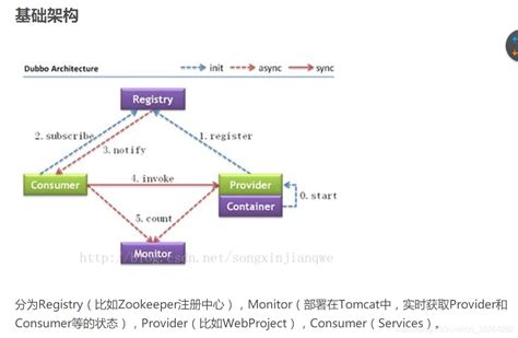 Springboot分布式框架搭建springboot 分布式架构样例多个平级包壳子 Csdn博客