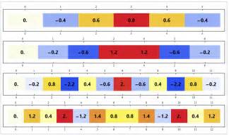 Random Fill An Array Symmetric With Respect To Its Centre