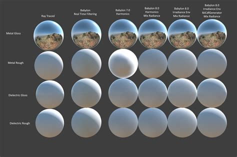 New Environment Texture Goodness Announcements Babylon Js