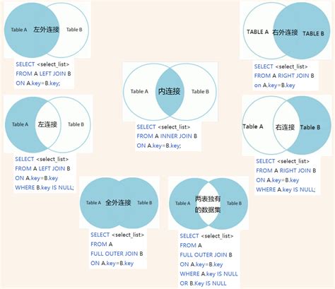 Mysql详细学习教程（建议收藏） Csdn博客