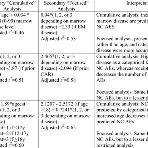 multivariable linear regression download scientific diagram