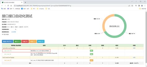 最全的接口自动化测试思路和实战：【推荐】混合测试自动化框架关键字数据驱动接口测试关键字驱动 Csdn博客