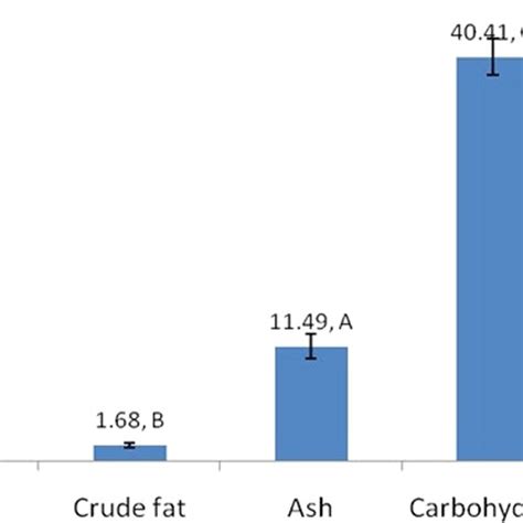 A Right‐angled Mixture Triangle Showing The Relative Proportions Of Download Scientific